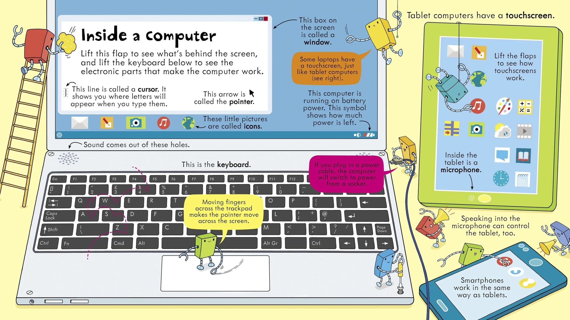 Look Inside How Computers Work